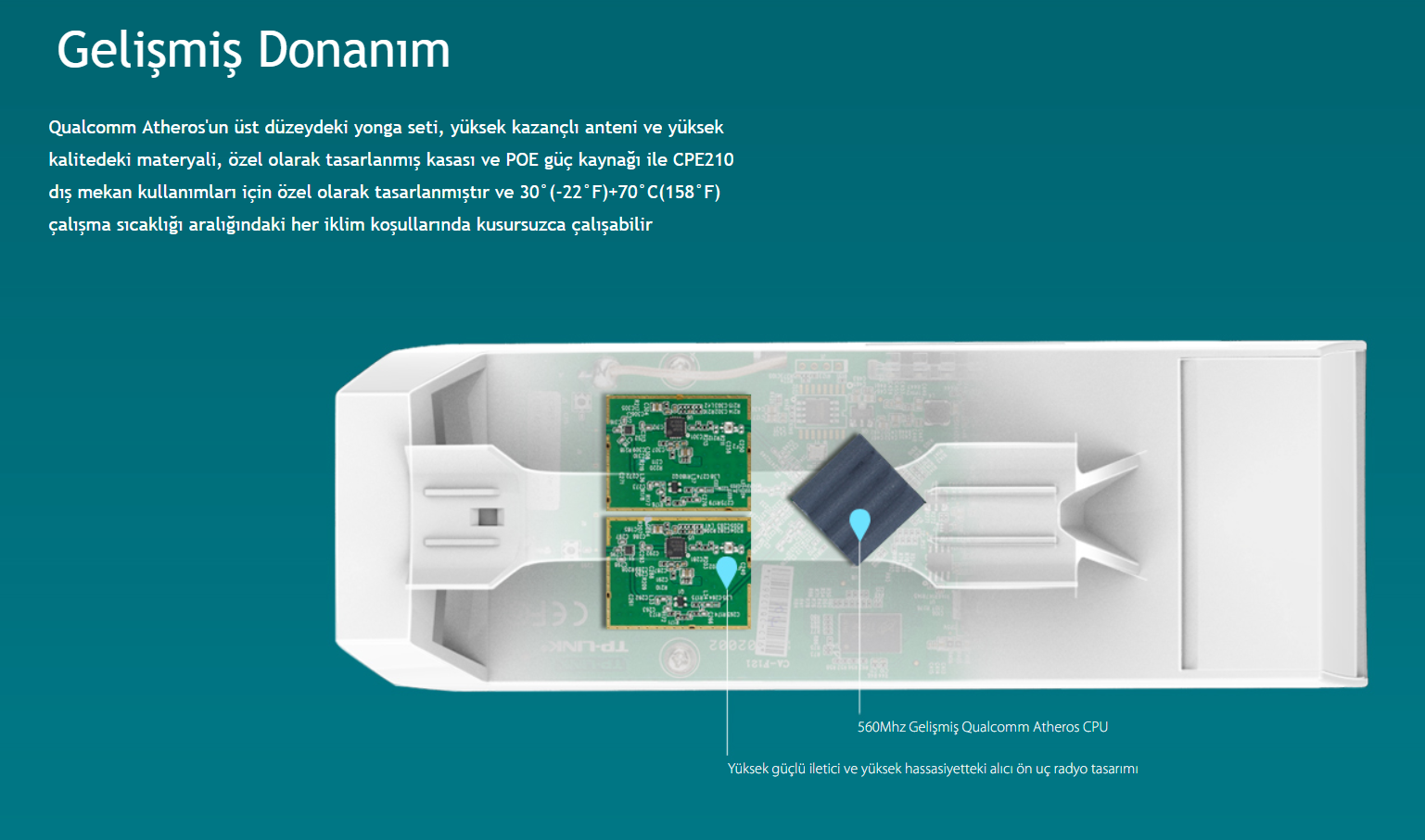 TP-LINK CPE210 300Mbps 2.4GHz Dış Ortam Access Point - haveForce
